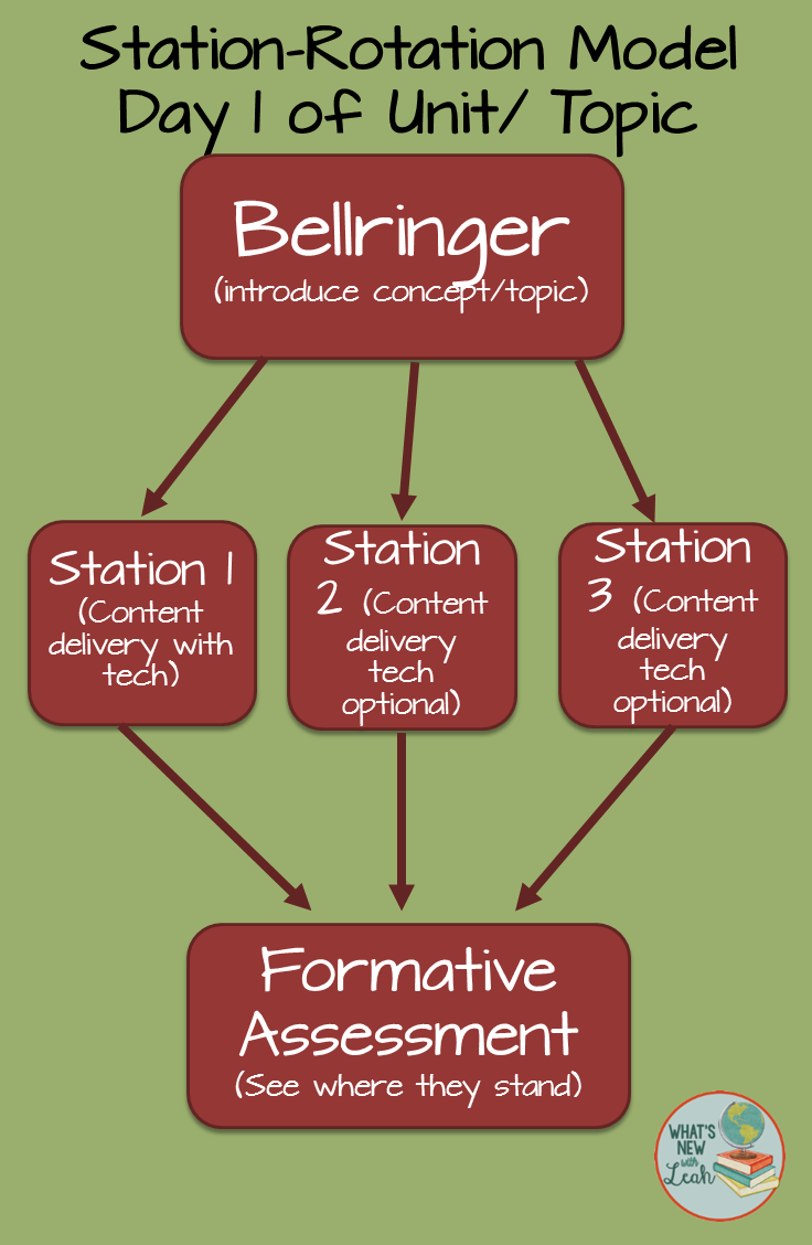 Stations :: Differentiated-instruction-101